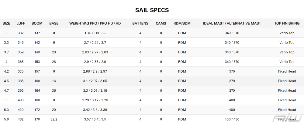 NEIL PRYDE COMBAT: NEL 2021 CONTINUA A MIGLIORARE - RIWmag