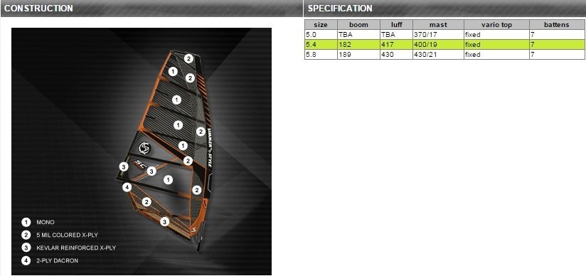 Simmer Style: pubblicate le Race Sails 2015 - RIWmag